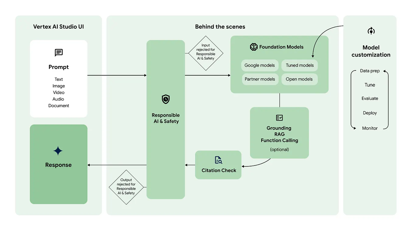 Using GCS Fuse in Read-Heavy Model Workloads — What Breaks and What ...