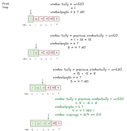 Demystifying Binary Search Through Leetcode Exercises By Shane Medium