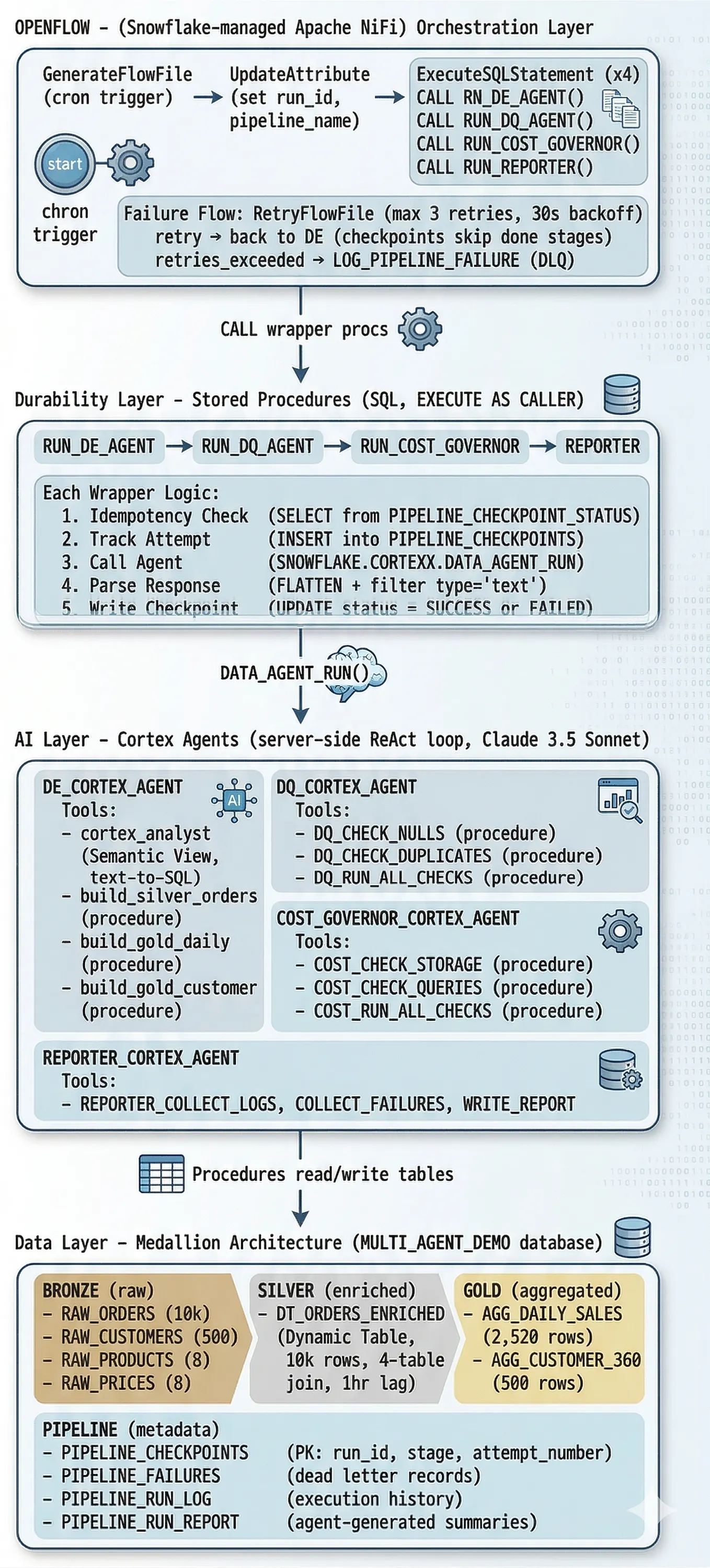 Using MCP with Snowflake Cortex AI | by Jason Summer | Snowflake ...