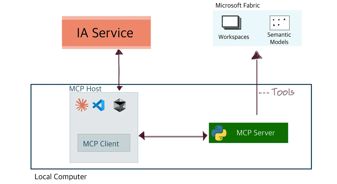 Temporal Fusion Transformer Tft Implementation And Optimization