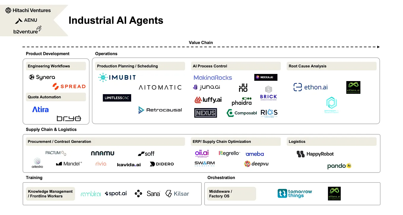 How AI is Shaping the Future of Design, Simulation and Optimization ...