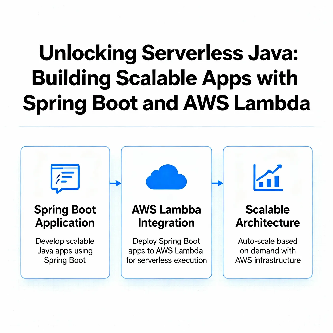 extract claims and match from jwt token java spring boot | by Arun | Medium