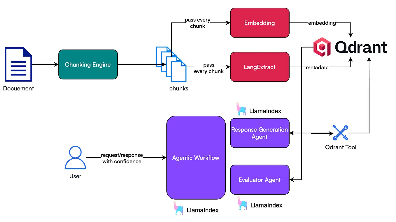 A Practical Guide on how to use Azure Event Hub Service using python | by M K Pavan Kumar ...