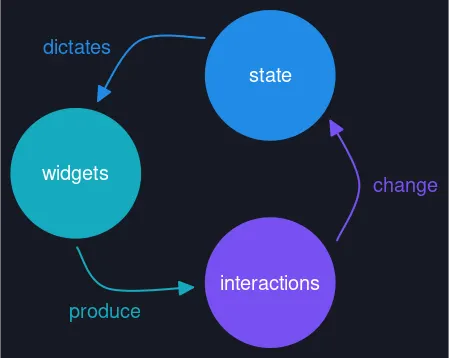 Learning C++ Thread Support Library Through System Calls | by Asit Dhal | The Startup | Medium