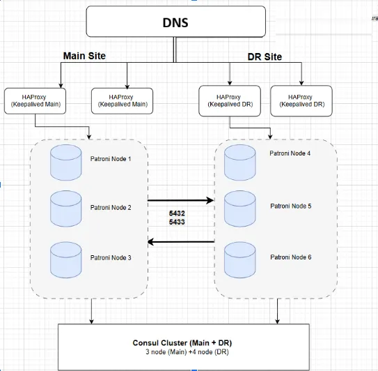 Mastering Load Balancer Controller: Ingress Sharing and Target Group Binding in AWS (PART-3 ...