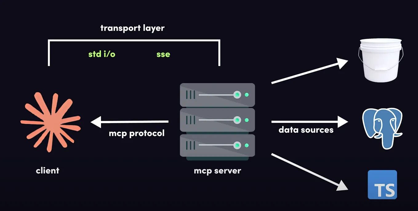 Implementing Real-Time Chat with WebSocket in Spring Boot: A Step-by-Step Guide | by Anshul ...