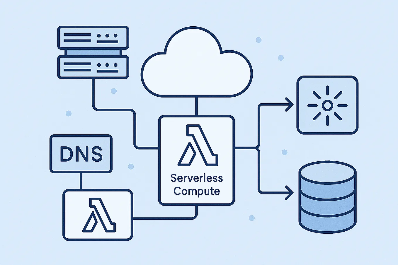 🔍Guide to OpenTelemetry for Node.js: Tracing and Metrics Explained | by Onkar Sabale | Medium