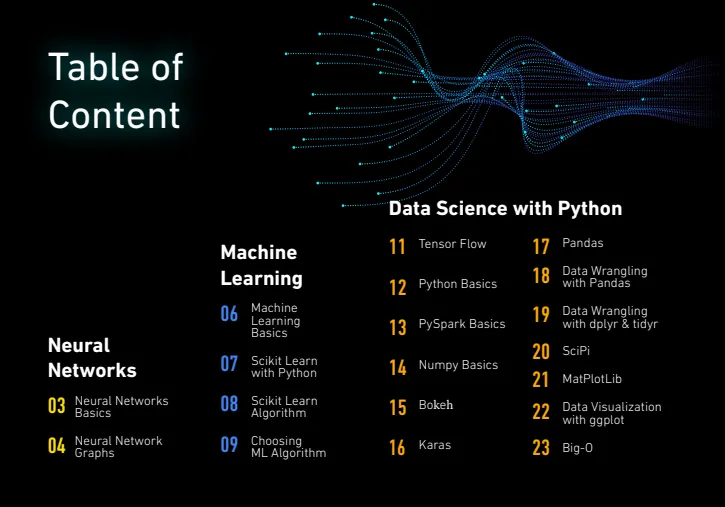 5 Best YouTube Playlist for Data Analysis | by Muhammad Abdullah | Medium