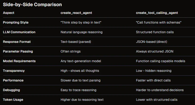 Mastering GitHub Copilot Chat Commands in VS Code — A Developer’s Guide | by Anil Goyal | Medium