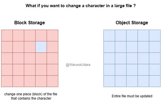 How to Build a Custom Logger with Trace ID in Spring Boot: A Step-by ...