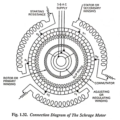 Amplidyne (Rotary Amplifier) — Definition, Construction, Connection ...