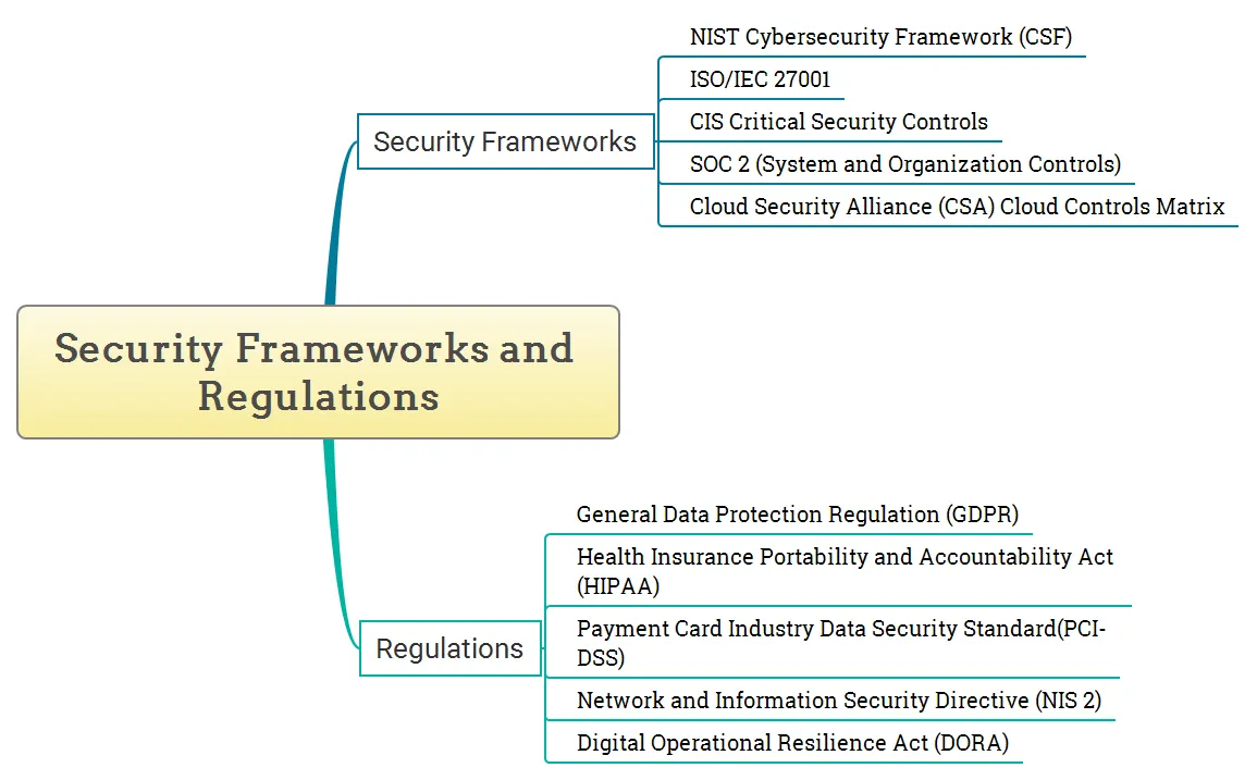 CIA Triad and (Technical) Security Controls: Understanding the Why and ...