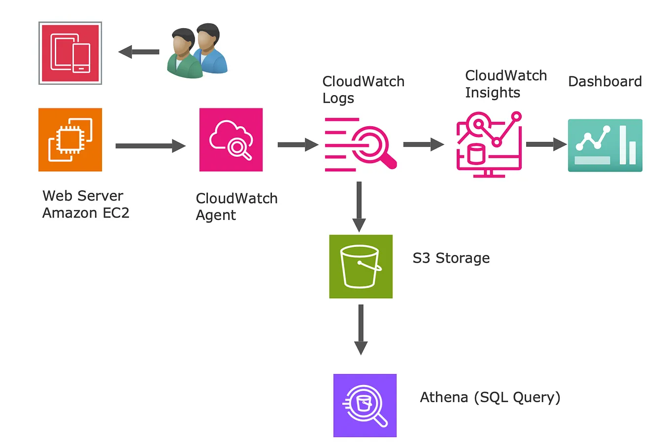 reduceByKey vs groupByKey in Apache Spark | by Vaishnavi Tamilvanan | Medium