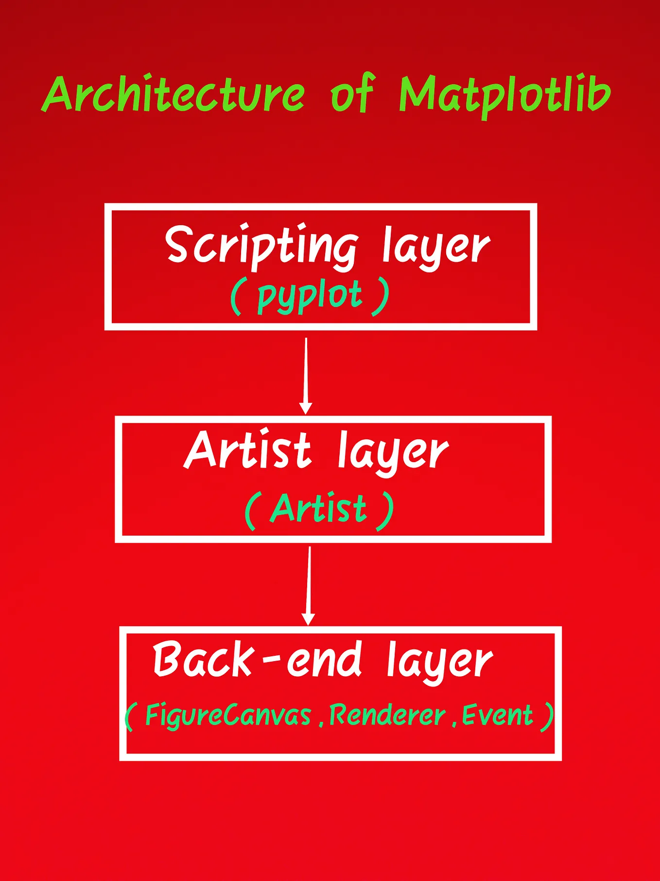 Creating Melodies with MIDI in Python | by Keerti Prajapati | Medium