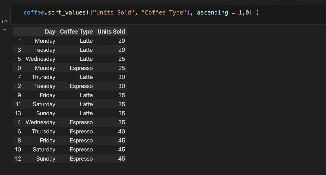 POSIX Threads in Linux: A Complete Implementation Guide | by Sachinadlakha | Medium