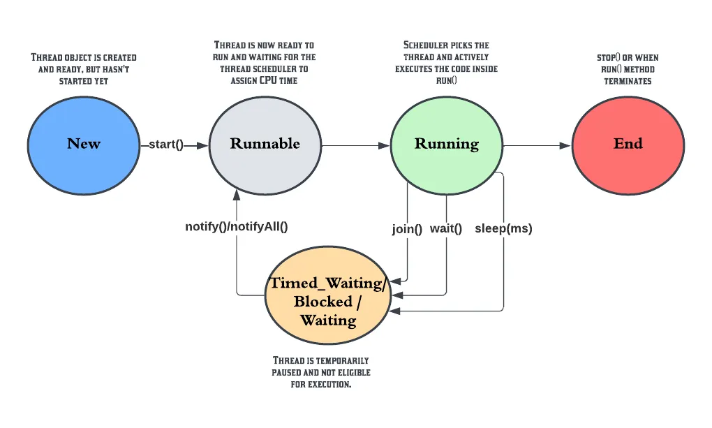 Demystifying Tomcat, WAR & JAR: A Modern Guide to Spring Boot Deployments | by Raaidha mowlana ...