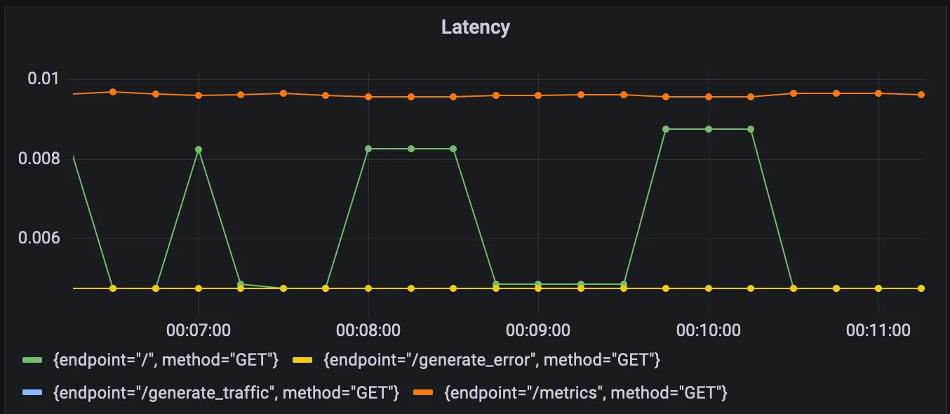 System Monitoring Made Easy with Python’s Psutil Library | by Ravi Tiwari | Medium