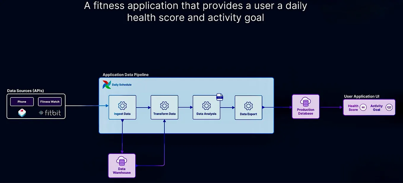 MongoDB configuration with Spark. Introduction: | by Ahmed Hassan | Medium