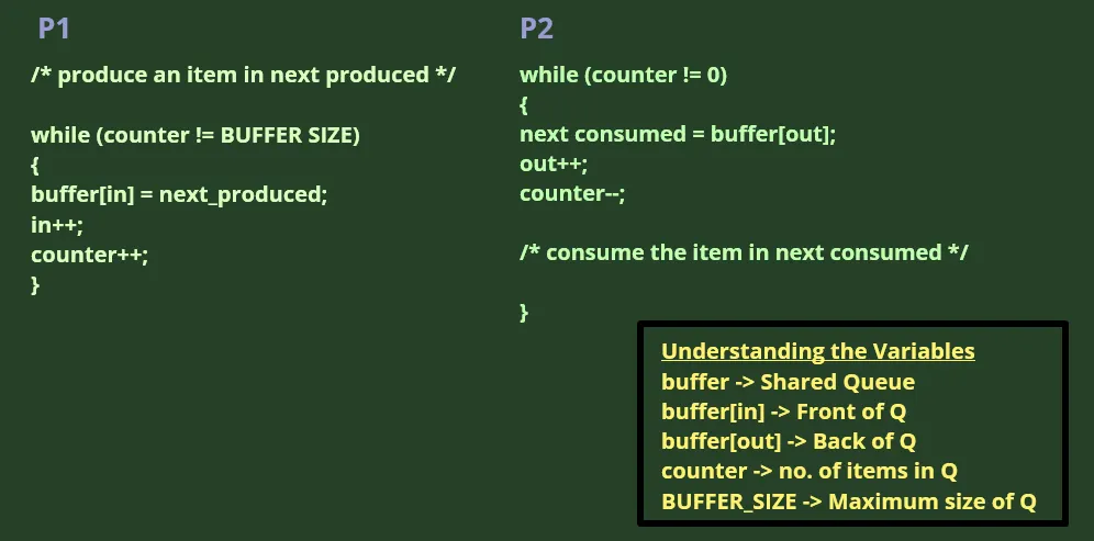 Peterson’s Solution Explained with a Super Easy Example ...