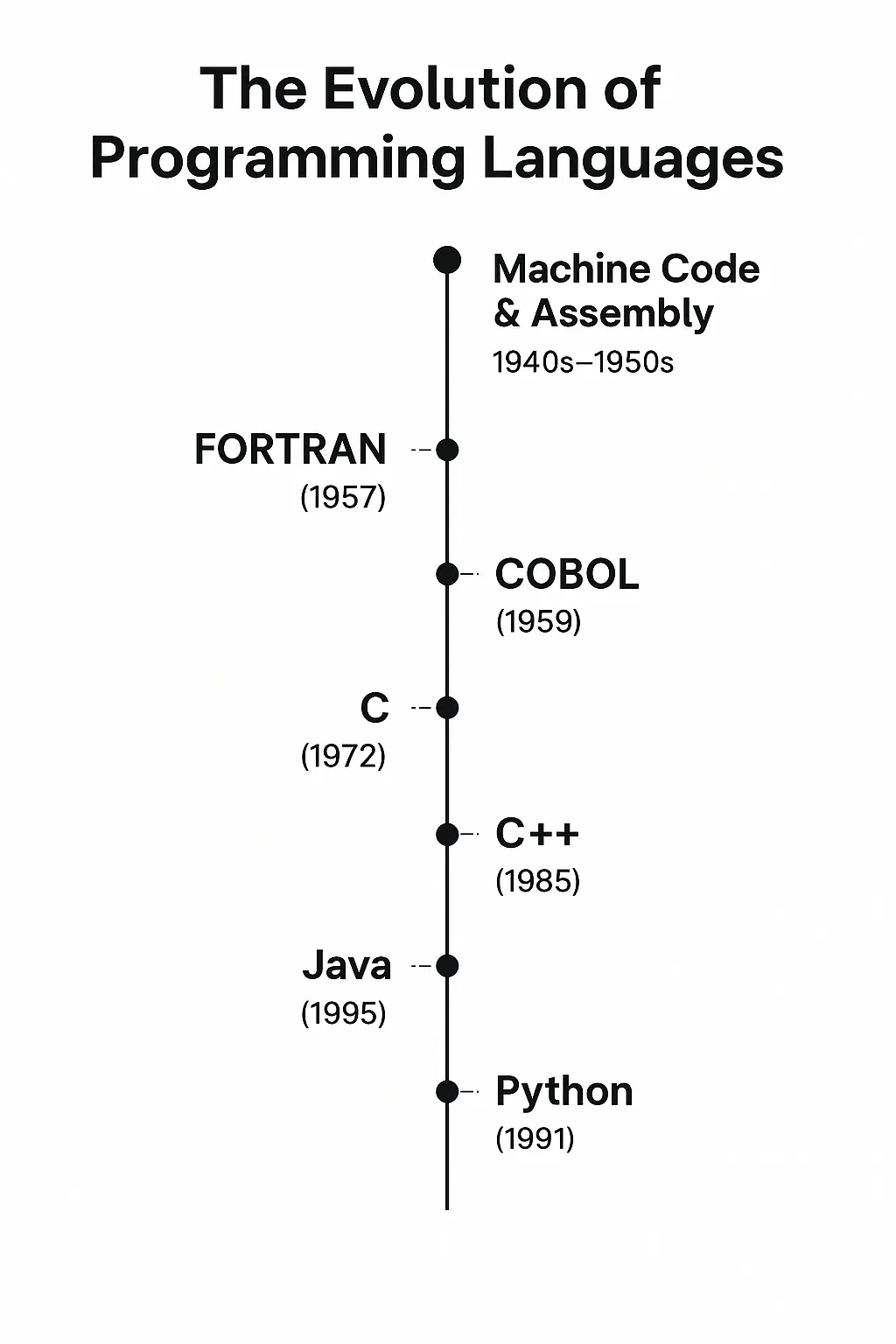 NumPy vs Python Lists: Which Is Faster and Why | by sneha uniyal | Medium
