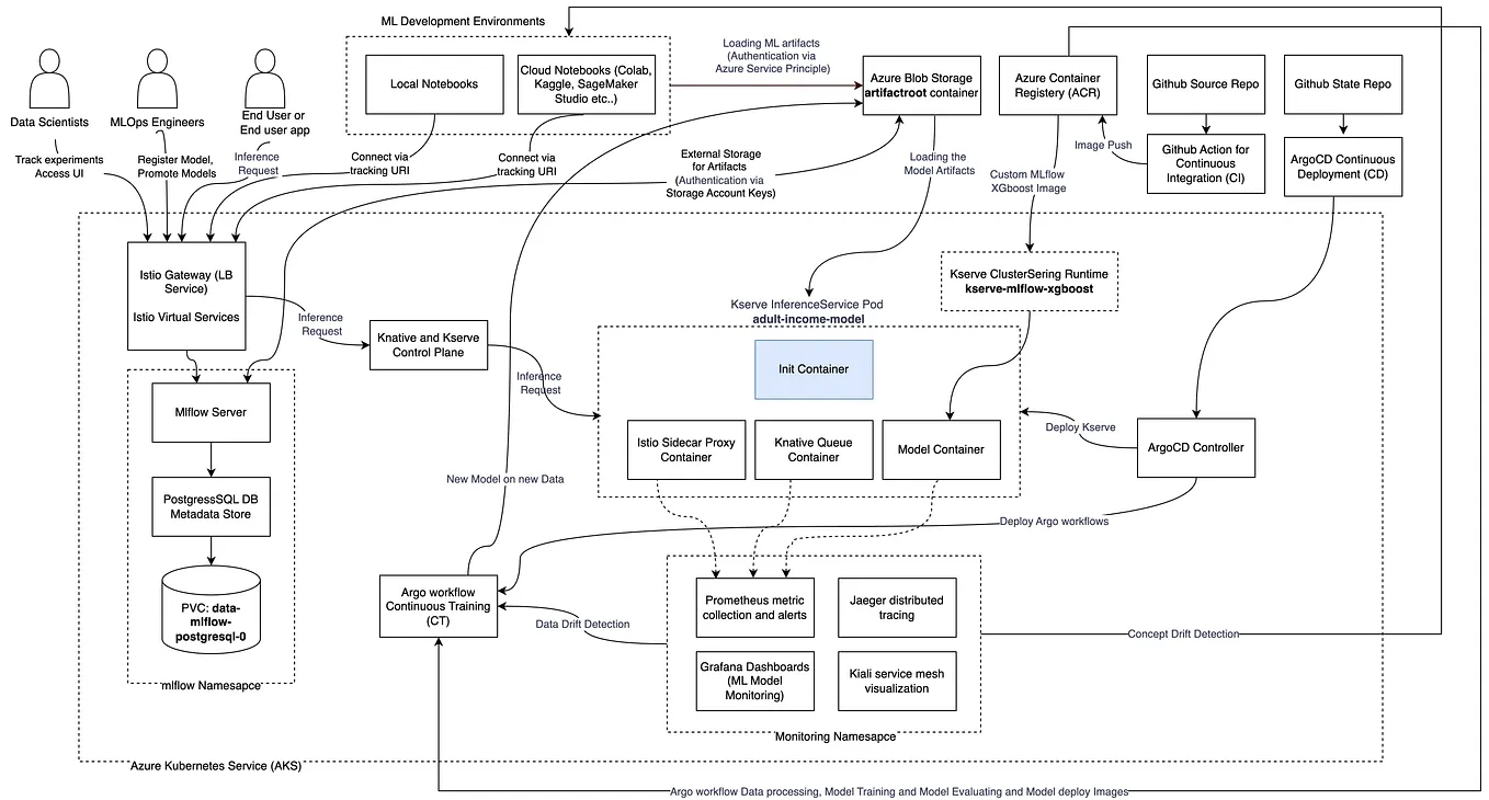 From Hugging Face Fundamentals to Production: Deploying Vision ...