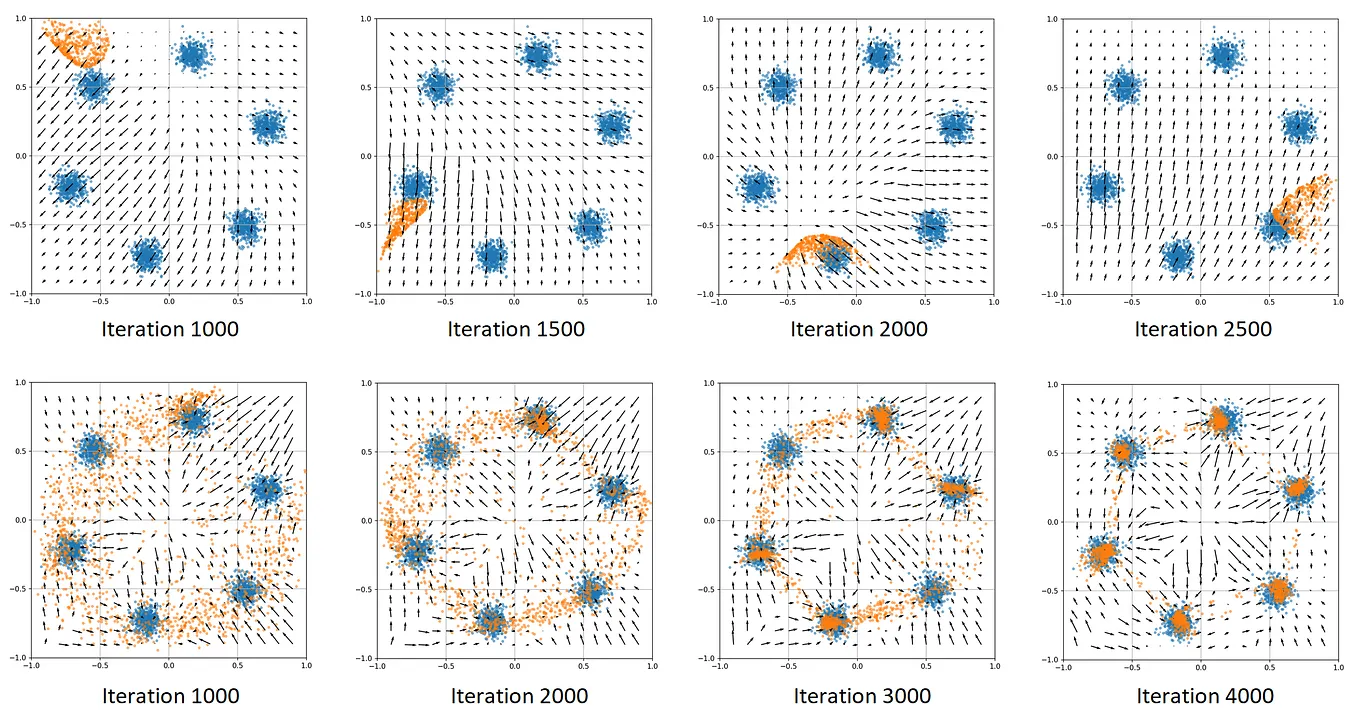 Diffusion Models vs. GANs vs. VAEs: Comparison of Deep Generative ...