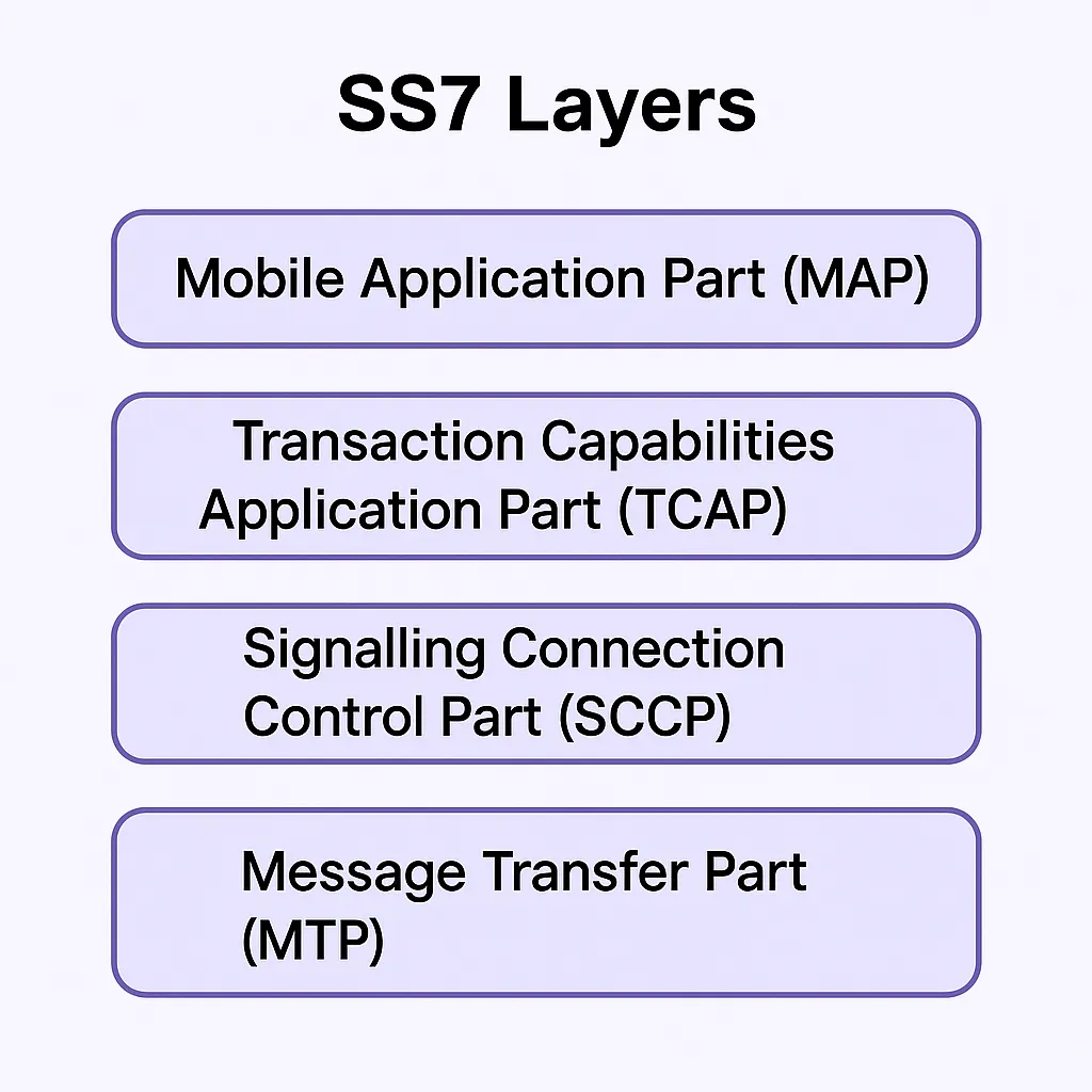 OSI MODEL (application, example, devices, and protocols used in each ...