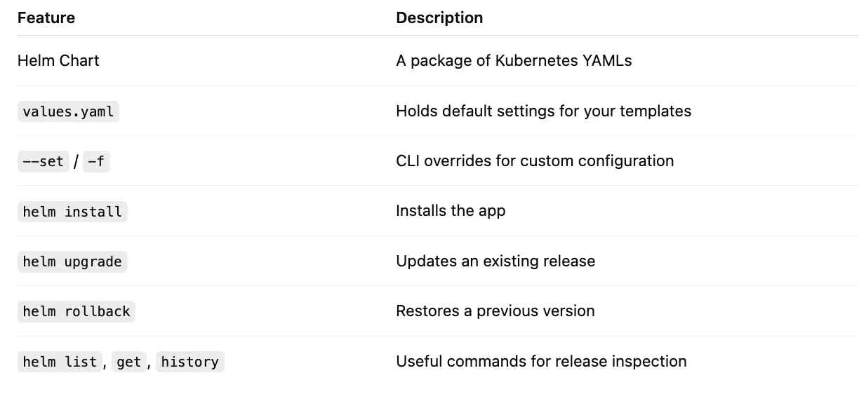 🧠manual Triggers In Github Actions A Guide To Workflowdispatch With Input Parameters By 4966