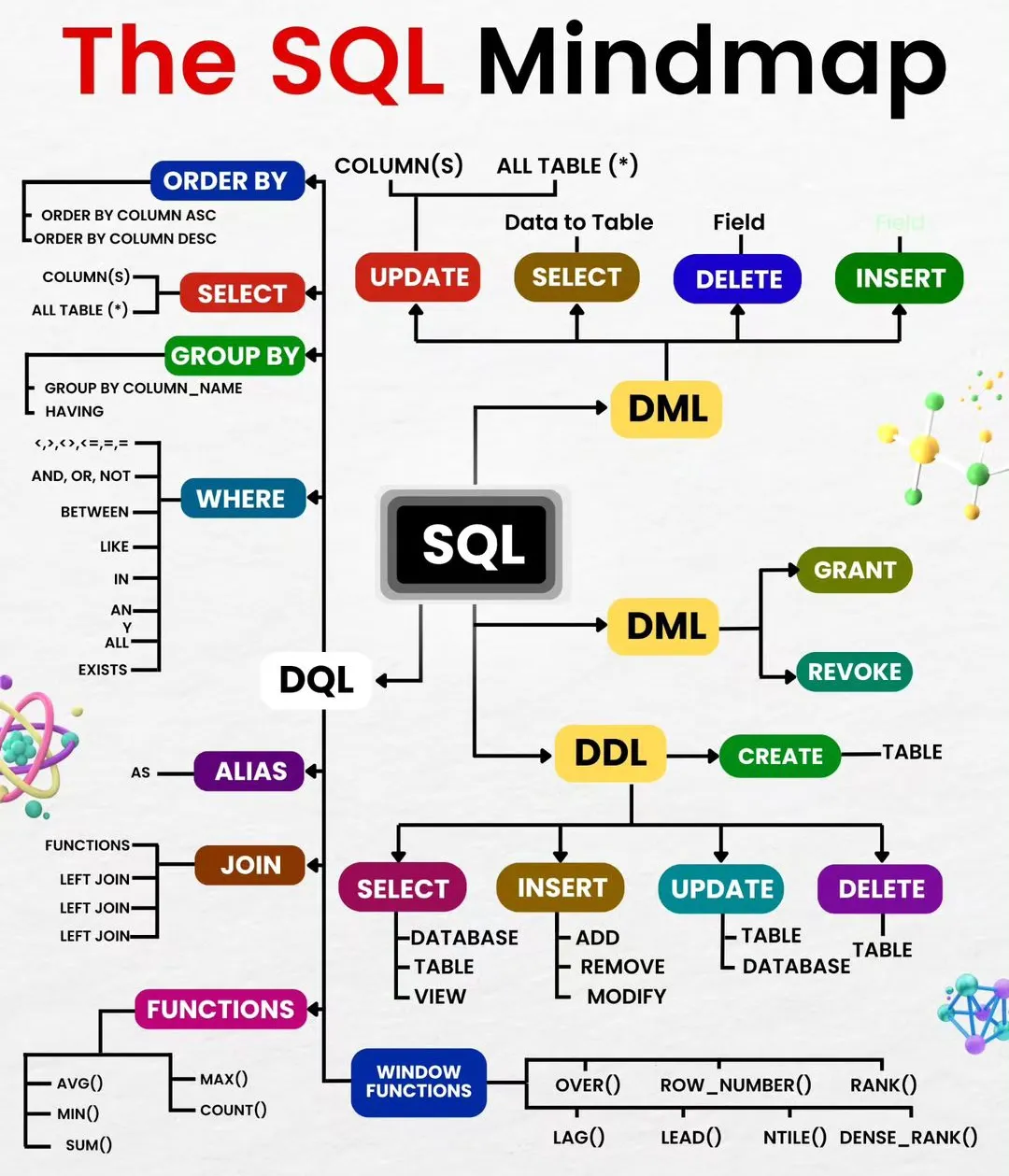 SQL Practice Questions with Answers | by Data Analytics | Nov, 2025 ...