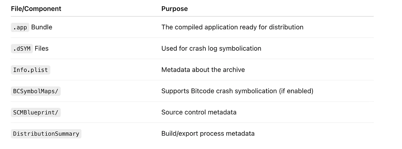 Introducing Swift Testing: The Future of Testing for iOS Developers ...