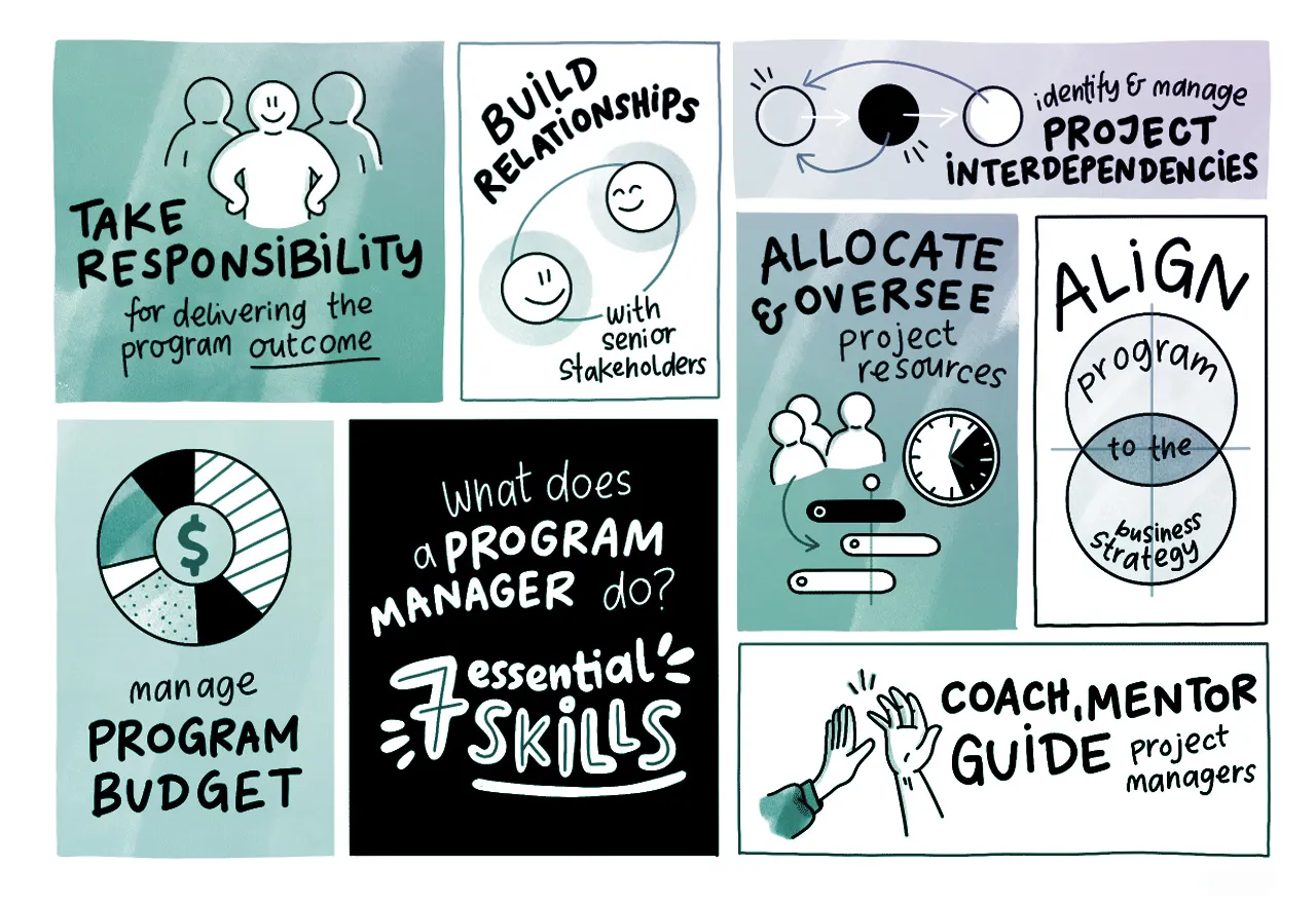 Pro-tips: How to create modular & amazing Atlassian Confluence API documentation | by Rakesh ...