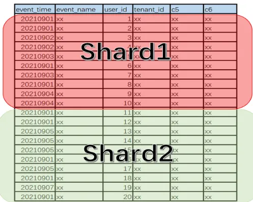 Differences in Javascript with throwing and return error | by Junchen Pan | Medium