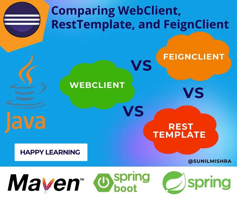 Microservices with Spring Boot — Authentication with JWT and Spring Security | by Smriti mool ...