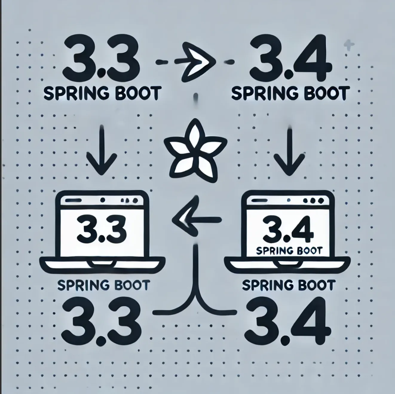 Spring Boot AI: A Comprehensive Guide to Intelligent Java Development ...