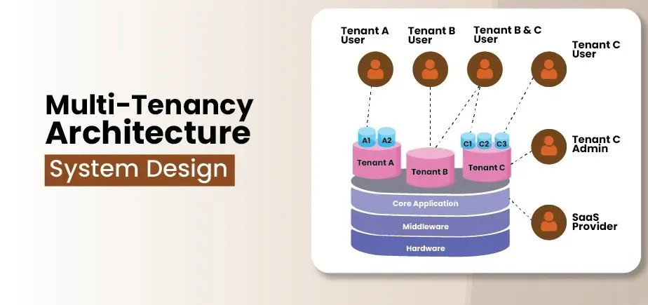 A Developer’s Guide to System Design: 30 Core Concepts | Medium