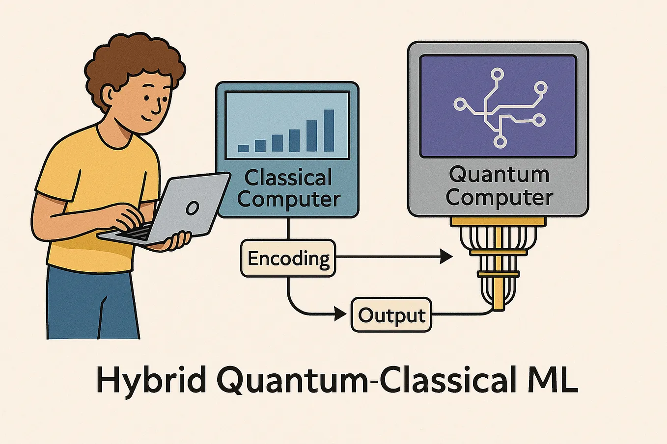 Quantum Machine Learning — A Complete Guide | by Jay Pandit | Quantum Computing and Machine ...