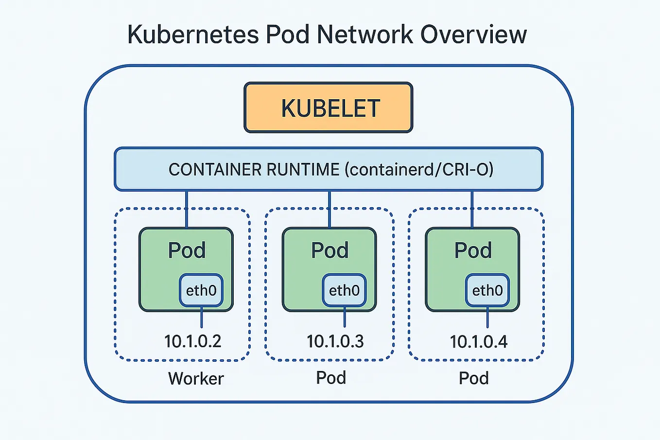 Exposing Services In Kubernetes Clusterip Nodeport Loadbalancer Ingress And Port Forward