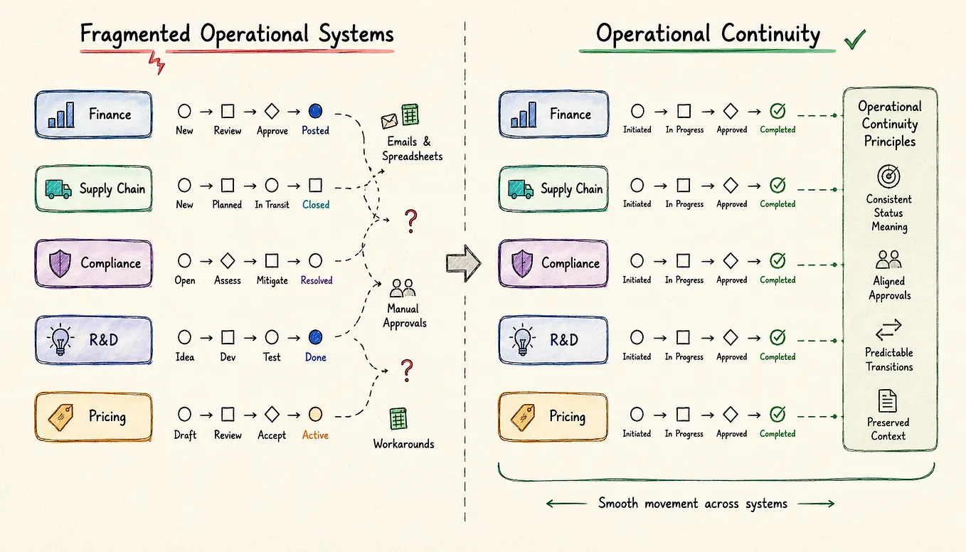 Why Simpler Systems Make Users Work Harder | by Manasa Sulibhavi | Jun ...