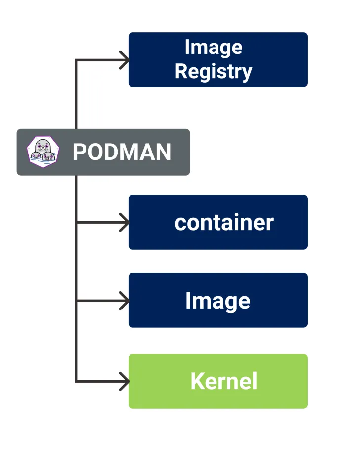 Using Oauth2-Proxy with Nginx Subdomains | by Akash Rajvanshi | DevOps Dudes | Medium