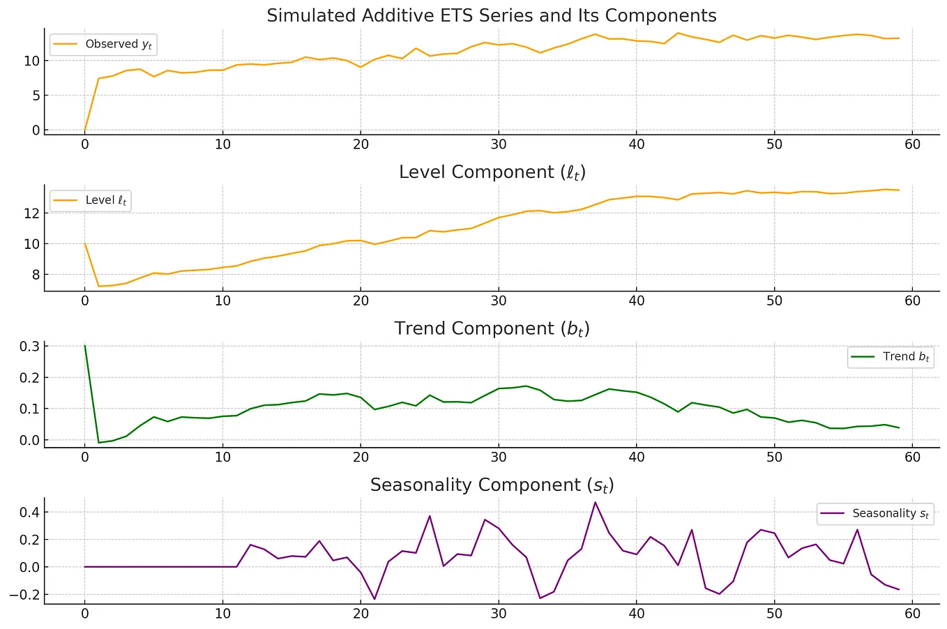 Time Series Anomaly Detection Uncovering Anomalous Patterns And Outliers In Time Series Data