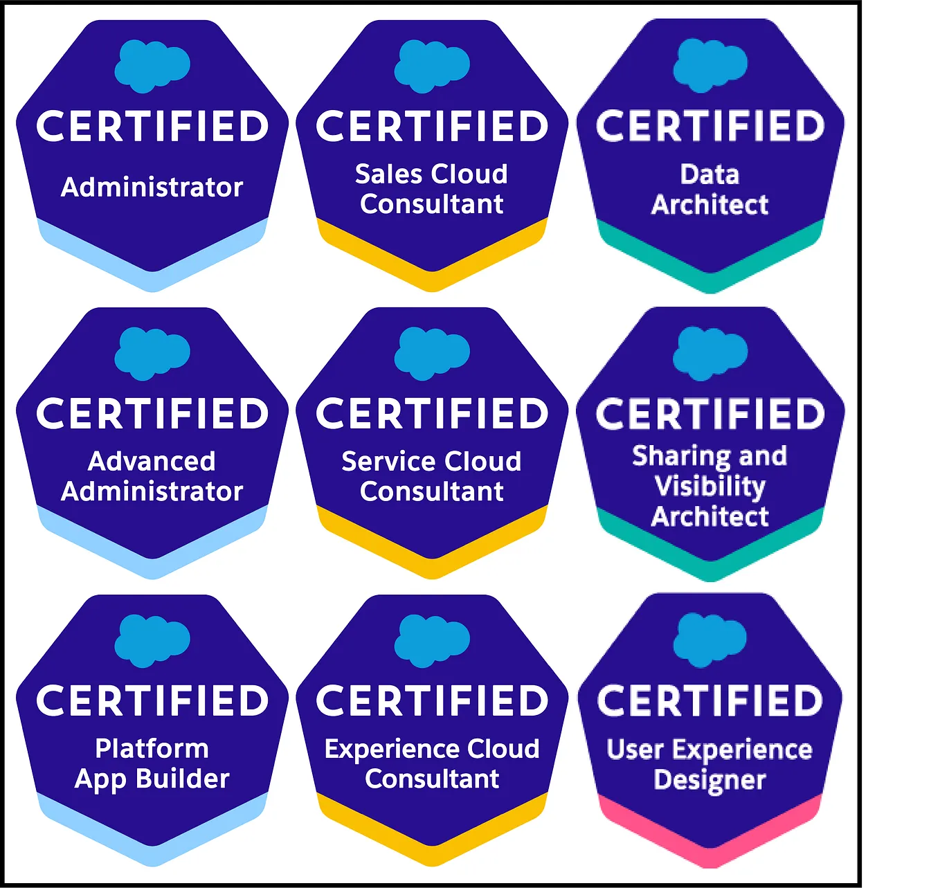🚀 Upload Data To Salesforce Using Bulk Api V2 In Python By Vivek Medium