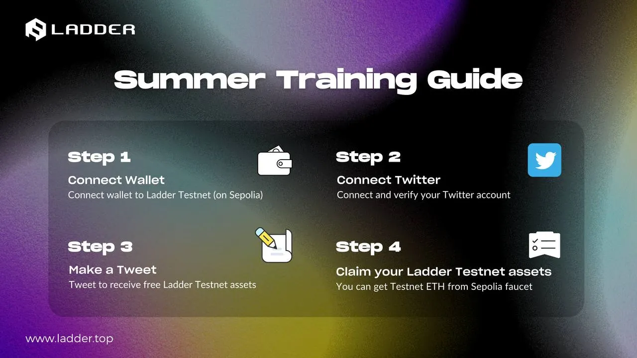Ladder V1.0 Testnet Is Launching Soon! | by Ladder.top | Medium