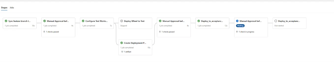 Accessing APIs and Extracting Data with Airflow | by coffee and tips ...