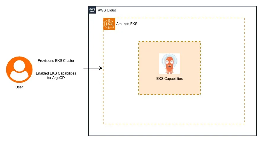 Refining Service Discovery and Dependency Management in AWS ECS Fargate with AWS Cloud Map | by ...