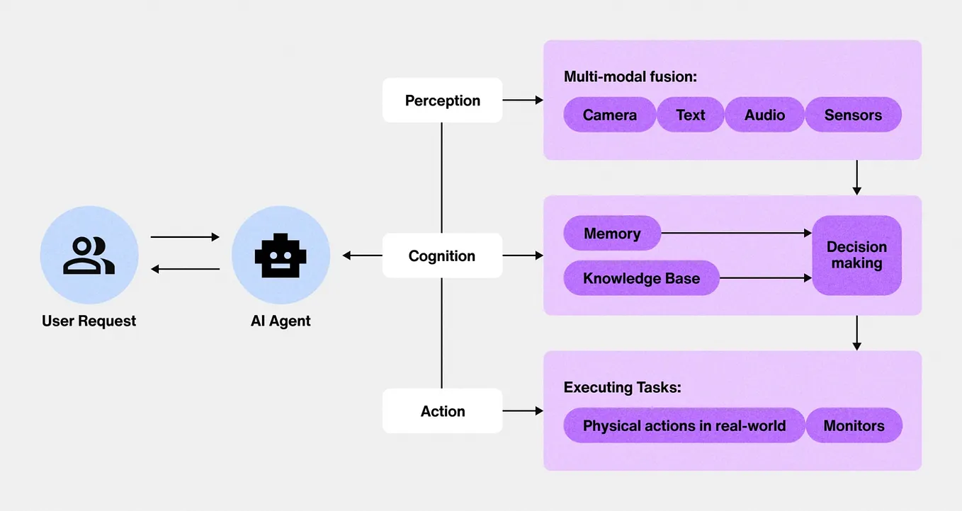 Meet Microsoft Agent Framework: The Open-Source Engine for Agentic AI Applications | by ...