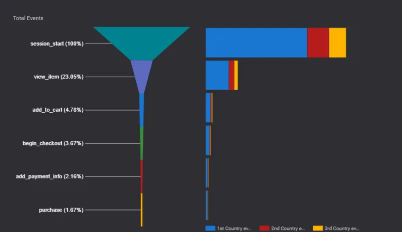 Coffee Sales Analysis Dashboard. An interactive Power BI dashboard | by ...