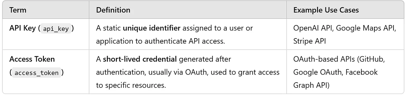 Understanding Packages in a Spring Boot Application: Mapper, DTO ...