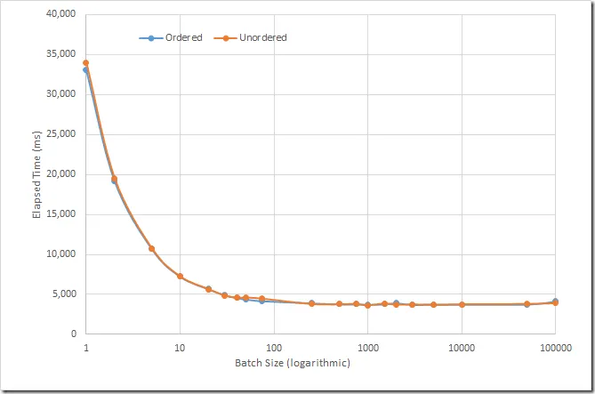Getting started with MongoDB explain() | by Guy Harrison | MongoDB Performance Tuning | Medium