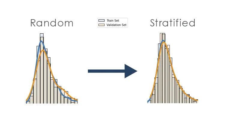 Quadratic Weighted Kappa (QWK) Metric and How to Optimize It | by Anil ...