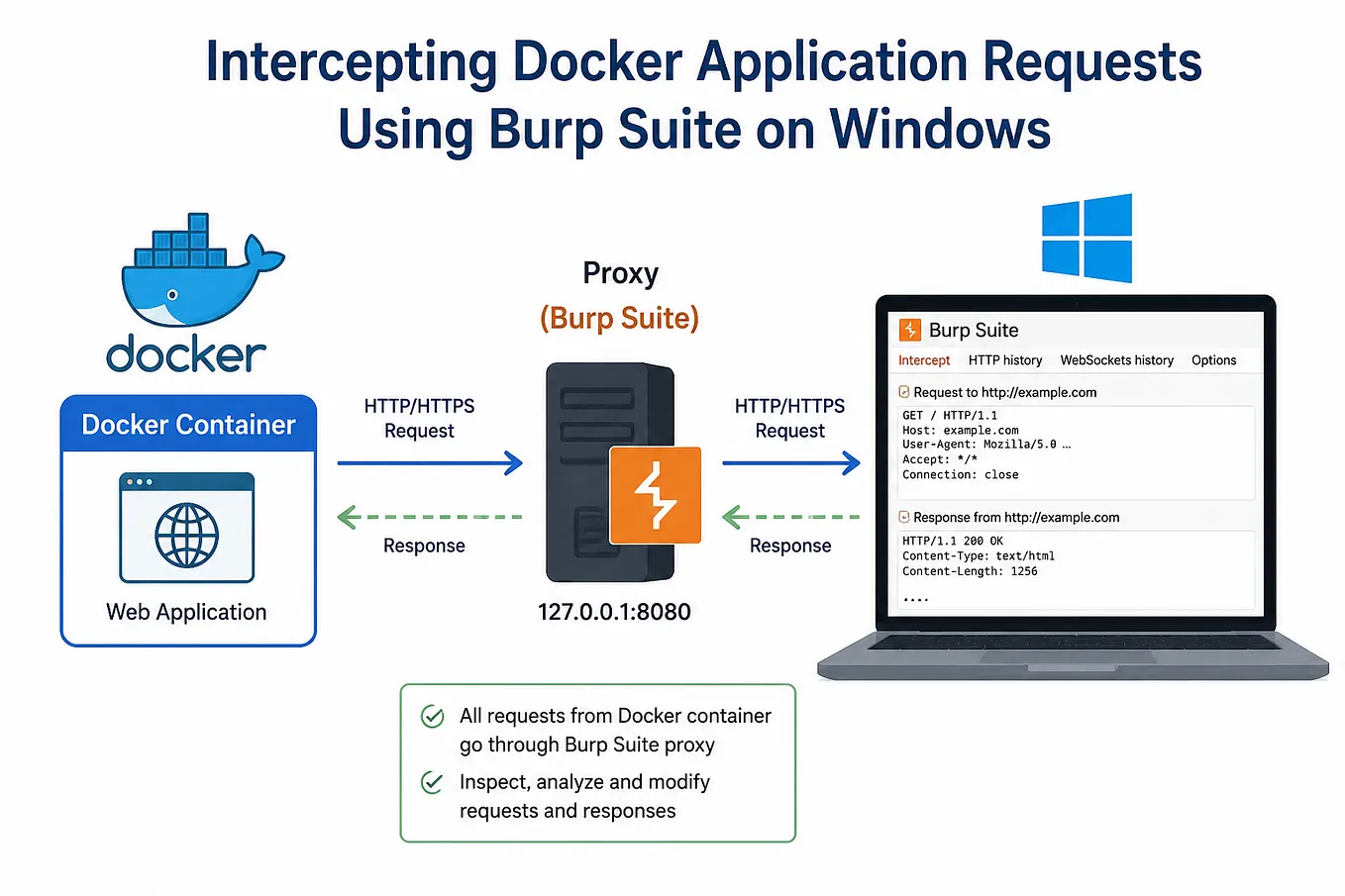 Mobile App Security Testing Guide 2026 Part 1: The Blueprint | by ...